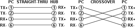DC Current Cat 5 Color- code Standards